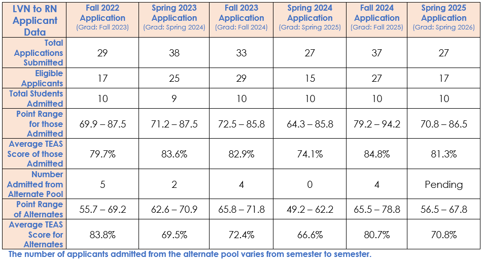 College of the Sequoias | Application Process