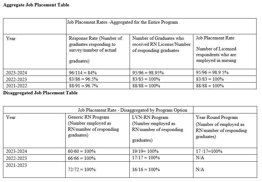 College of the Sequoias | Bookstores