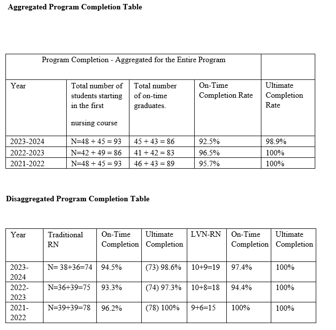 College of the Sequoias | Bookstores